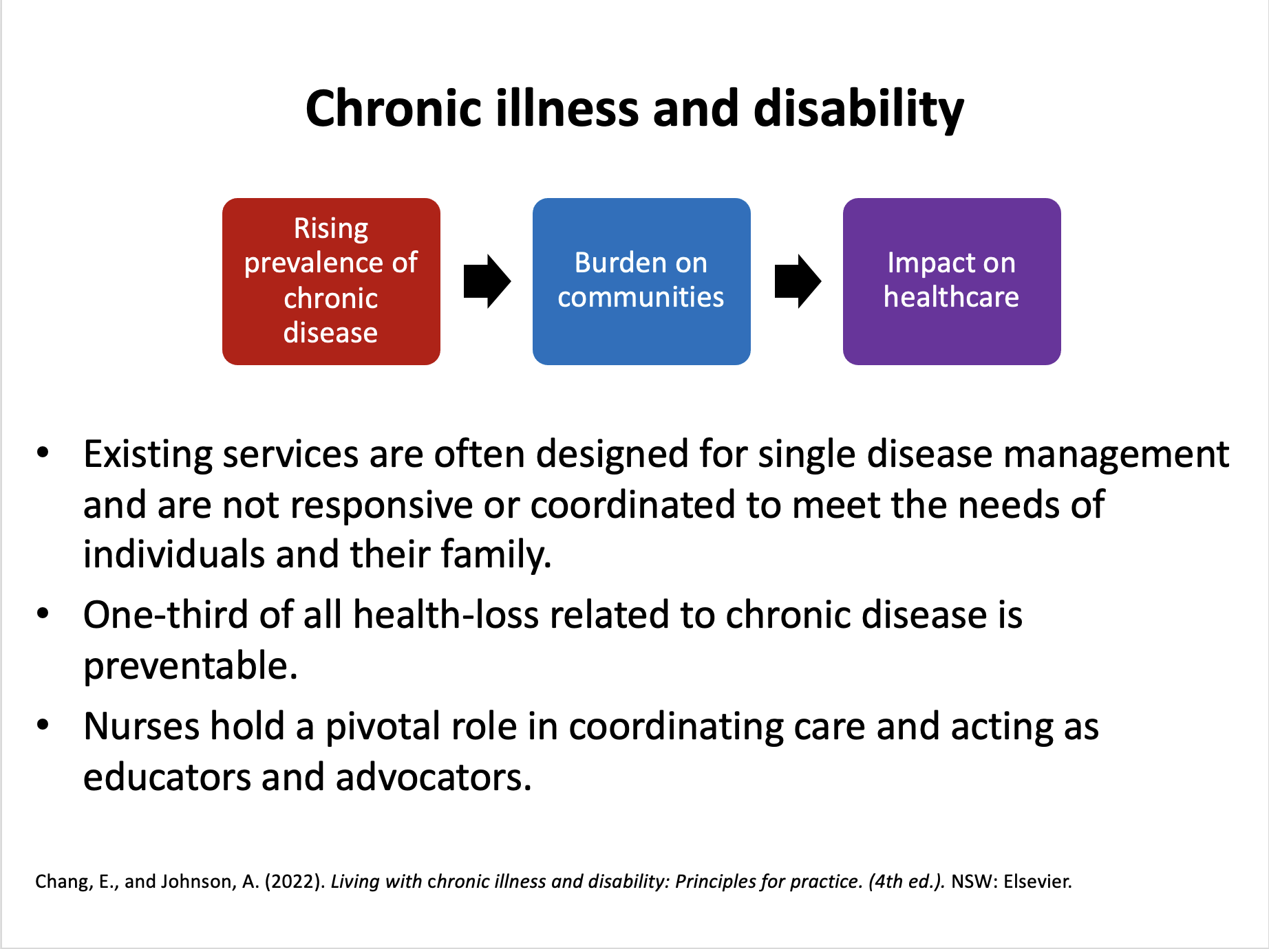 Chronicity and disability lecture – H5P.com